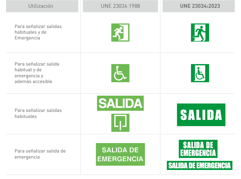 UNE 23034:2023: Señalización. Todo lo que Necesitas Saber - Obermannray